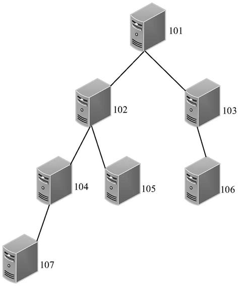 Data Synchronization Method And System Eureka Patsnap