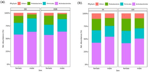 Evaluation Of The Effects Of Age Sex And Dexpanthenol Containing Skin Care On The Facial And