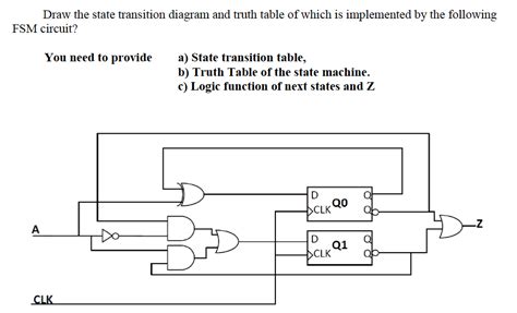 Solved Draw The State Transition Diagram And Truth Table Of