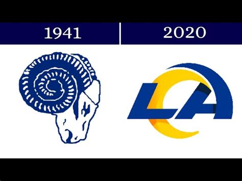 La Rams History