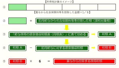 賞与計算の基本と特別な賞与計算 Flat 社会保険労務士 行政書士事務所