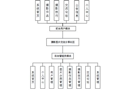 计算机毕业设计ssm基于ssm的摄影图片交流分享社区 Ssm光影创享——摄影互动与资源聚合平台 Ssm影像圈——面向创作者的视觉作品社区 Csdn博客