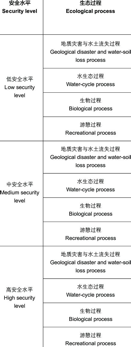 A Demonstration Of Compatibility Matrix I Download Scientific Diagram