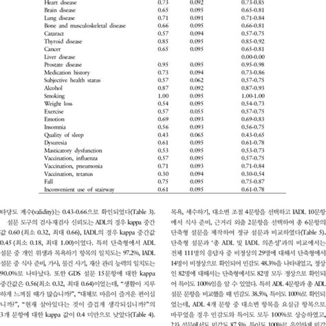 Test Retest Reliability And Validity Coefficient Ranges Of