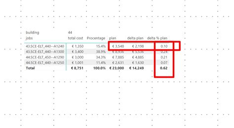 percentage between two values microsoft fabric community