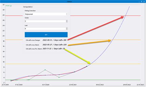 trend analysis using vibworks extrapolation