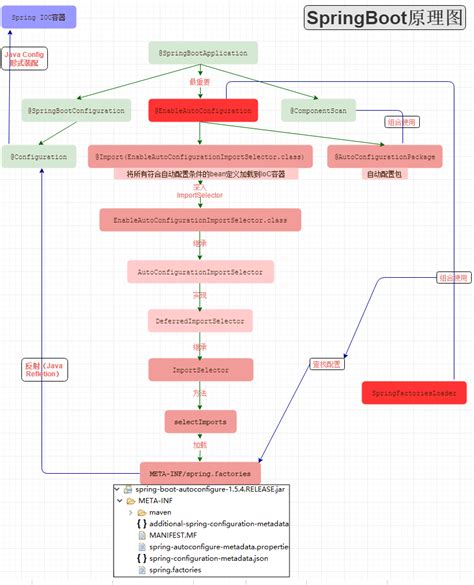 springboot之启动原理解析及源码阅读 遍历调用这些listeners tostring csdn博客