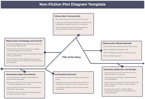 Free Plot Diagram Templates Editable And Downloadable