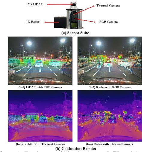 Figure 1 From Thermrad A Multi Modal Dataset For Robust 3d Object