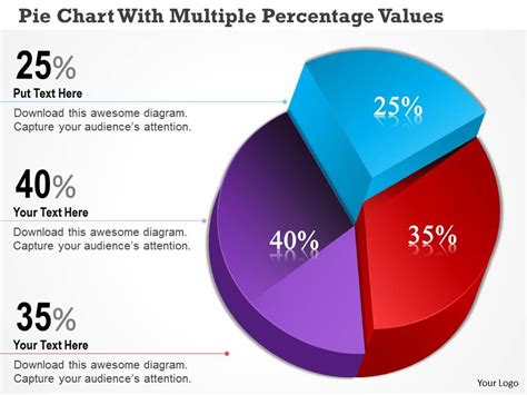 Top 10 Pie Charts PowerPoint Presentation Templates In 2024