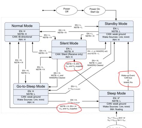 TCAN H Q How Does Device Wake Up From Sleep To Standby Mode Interface Forum Interface