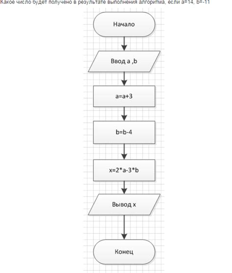 Блок схема алгоритма информатика 8 класс 90 фото