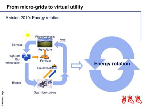 Abb Alternative Energy Solutions Ppt Download