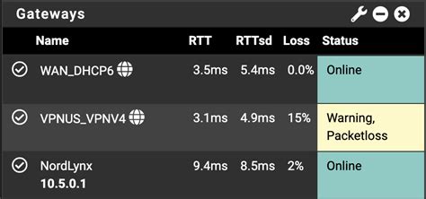 Packet Loss On Wireguard Gateway And Wan Ipv4 Gateway During Speedtest Detailed Notes In 2nd