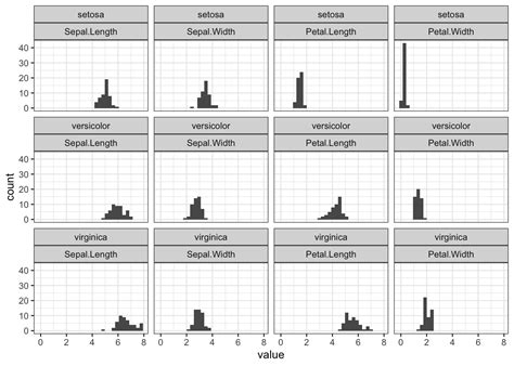 Melt To Plot Via Ggplot2 Kais Data Science Efficiency Handbook