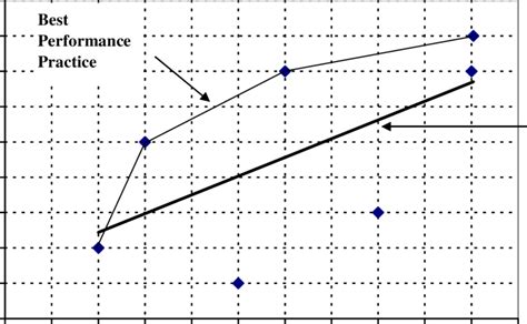 graphical representation of a dea analysis for one input and one output