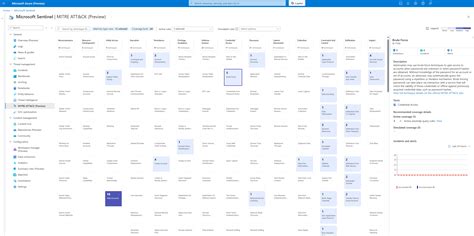View Mitre Coverage For Your Organization From Microsoft Sentinel