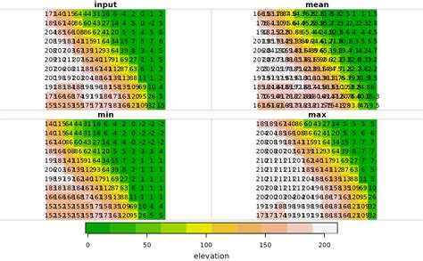 Apply A Focal Filter On A Raster R — Focal2r • Starsextra