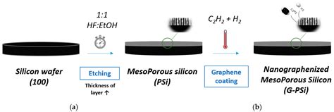 Electrochemical Etching Frequency At Velma Wright Blog