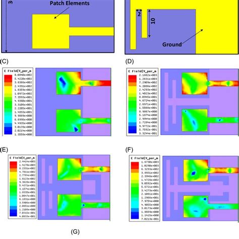 the three‐dimensional two‐dimensional and normalized directivity