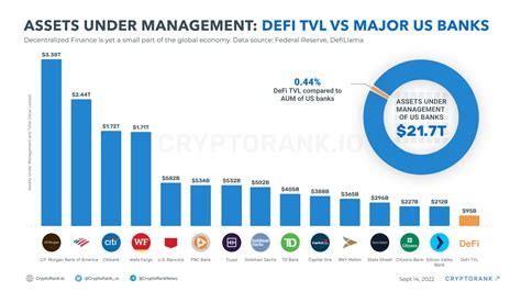 Assets Under Management Bank Of America At Mae Burley Blog