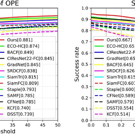 precision and success plots on the otb 2015 dataset download