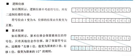 补码的移位运算 补码左移 Csdn博客