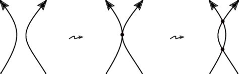 Figure E Direct Self Tangency During A Regular Homotopy Left To Download Scientific Diagram