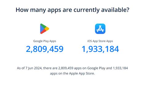 How To Rank Your Mobile App With App Store Optimization Aso Reactree