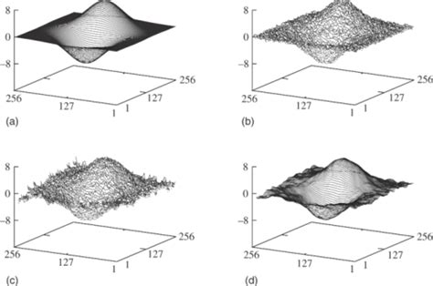 Wavefront Reconstruction Using Multiple Directional Derivatives And