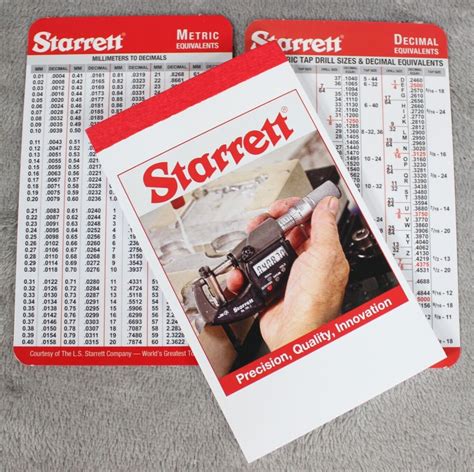 Starrett Tap Drill Size Chart Decimal Equivalent Metric Equivalent