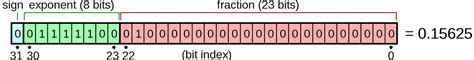 Quantization In A Nutshell What Is Quantization Why Is It So By