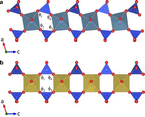 Comparison Of The Tetrahedral Octahedral Xsio42o2 Chains In The