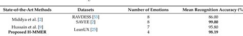 Figure 1 From A Hybrid Multimodal Emotion Recognition Framework For Ux