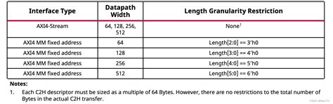 Pg195 Dma Bridge Subsystem For Pci Express Csdn博客
