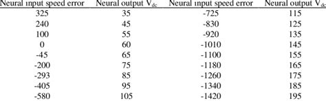 Data For Developing Neural Network Download Scientific Diagram
