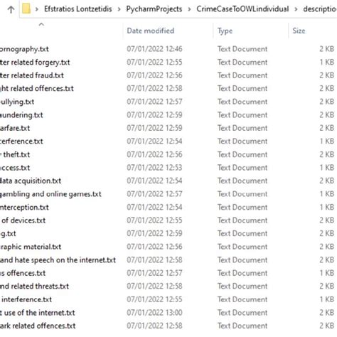Crimes Folders Context Download Scientific Diagram