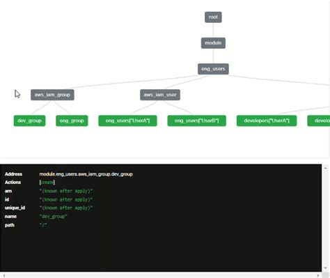 Generate Diagram From Terraform Code Understanding Terraform