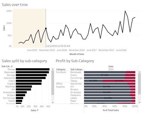 Tableau Datavisualisation Mateusz Fischer
