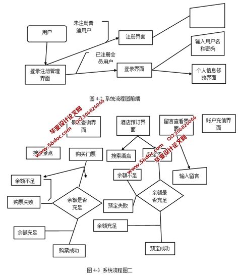 基于安卓android旅游景点软件的设计与实现mysqljava56设计资料网