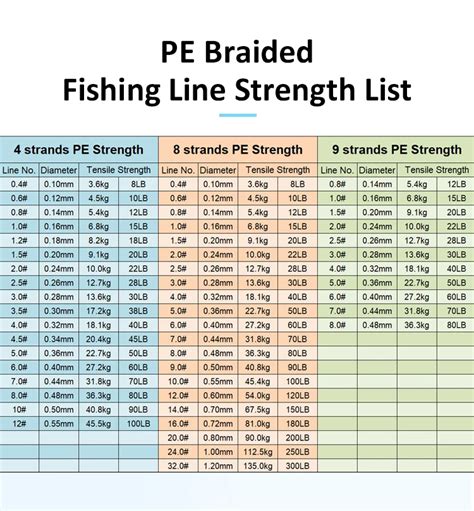 Super Strength 8 Strands Multicolor 100m Braided Fishing Line Color