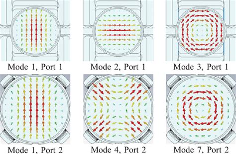 Figure 3 From A Broadband Circular Te11 To Te01 Mode Converter Using Stepped Waveguide