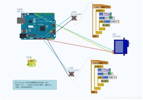 【雕爷学编程】arduino动手做（83） 模拟sg90舵机模块 模拟舵机可以做闭环控制吗 csdn博客