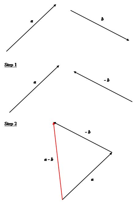 Vector Operations Western Sydney University