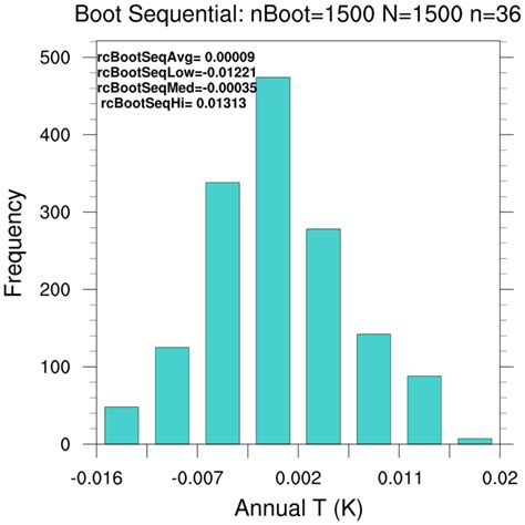NCL Bootstrap And Resampling