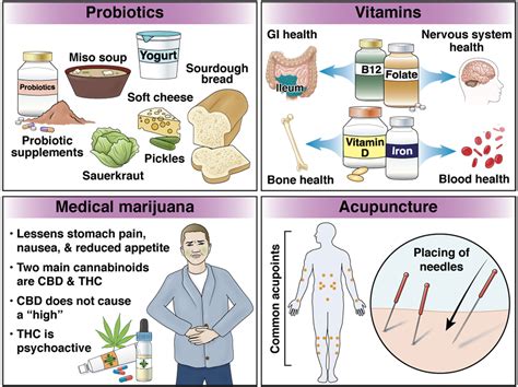 Ulcerative Colitis Symptoms Ibd Prevalence Impact Causes