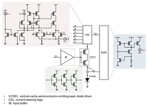 A Cmos Current Mode Vertical Cavity Semiconductor Emitting Laser Diode