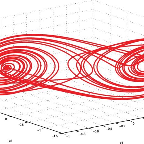 Chaotic Attractors Of Modified Chuas Circuit Systems 34 Download Scientific Diagram