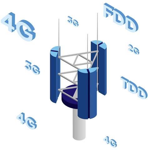 Dual Sim Outdoor Router Dual Sim Routers Dual Sim Router 4g Nirad Networks