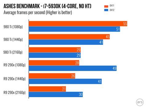 Amd Gpus Show Strong Directx 12 Performance On Ashes Of The Singularity Page 4 Techpowerup